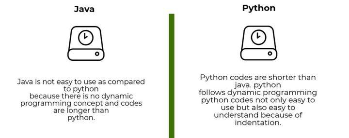 Python和java的区别大吗python和java的主要区别 Csdn博客