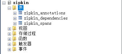 Docker搭建Zipkin，实现数据持久化到Mysql、ES_docker启动zipkin连接mysql数据库-CSDN博客