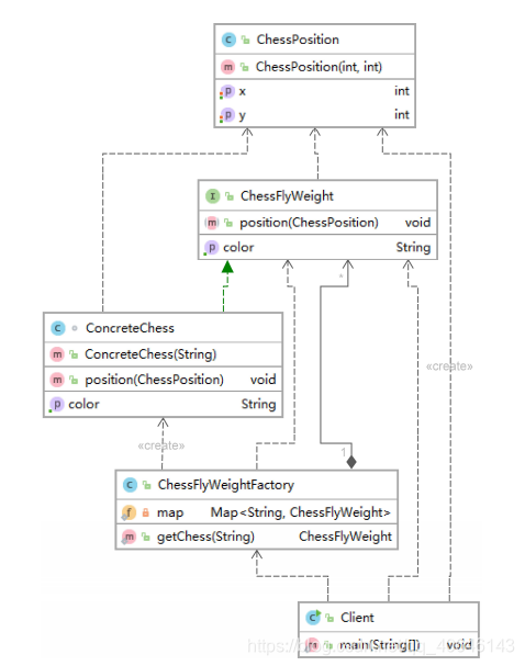 Java设计模式学习-享元模式FlyWeight_java设计模式 享元模式围棋-CSDN博客