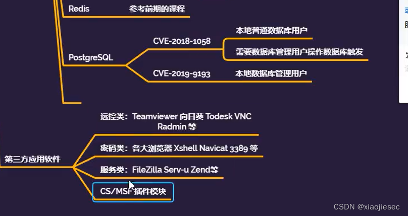 第100天：权限提升-数据库&Redis&Postgre&第三方软件&TV&向日葵&服务类_postgresql rce提权-CSDN博客