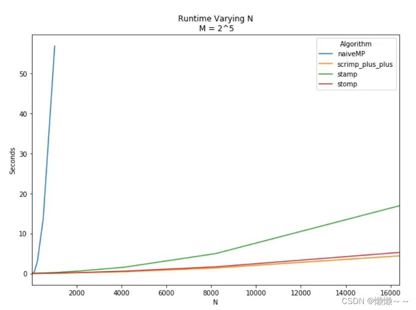 一、介绍matrix-profile_matrix profile-CSDN博客