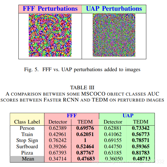 【Transformer】Transformer-Encoder Detector Module: Using Context to Improve Robustness to ...