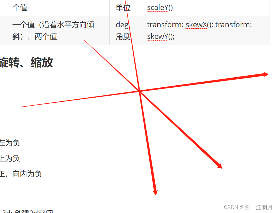css3的过渡，2d、3d动画_transition: transform .2s;-CSDN博客