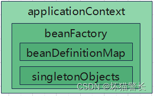SpringBoot启动流程详解：构建ApplicationContext与BeanFactory的关键步骤,-CSDN博客