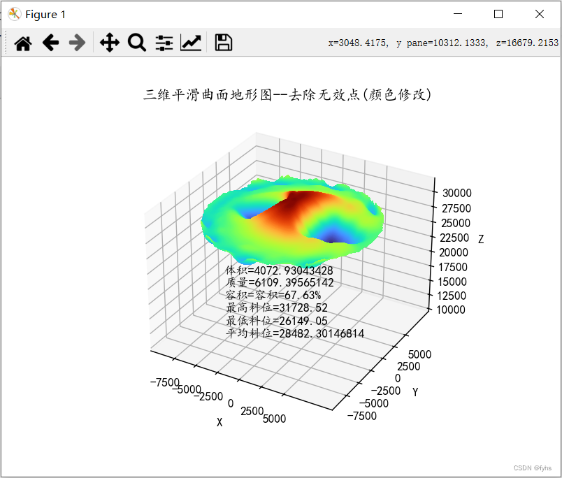 matplotlib -＞ Python 导入Excel三维坐标数据 生成三维曲面地形图(面) 4-4、线条平滑曲面(修改颜色)去除无效点 ...