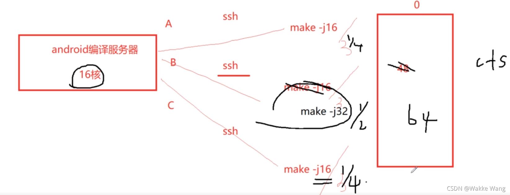 进程线程(五) groups和CPU资源分群分配_cpu group-CSDN博客