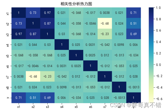 Python实现pso粒子群优化算法优化lightgbm分类模型lgbmclassifier算法项目实战lgbmclassifier模型 Csdn博客