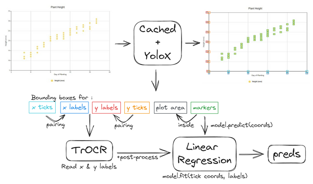 Kaggle图表内容识别大赛TOP方案汇总_brightness比赛-CSDN博客