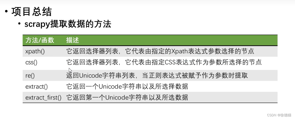 使用Scrapy框架写项目的步骤_scrapy框架在哪个地方写代码-CSDN博客