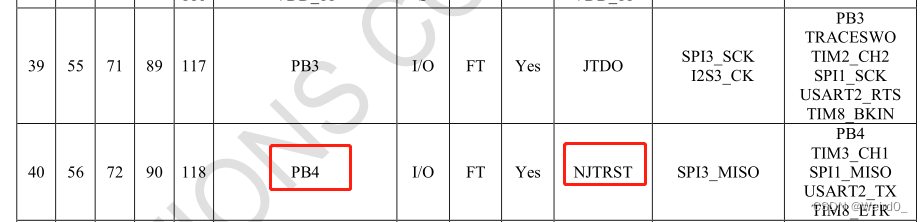 PB4引脚作GPIO上电高电平问题_jtdi脚做输出用上电会输出一下-CSDN博客
