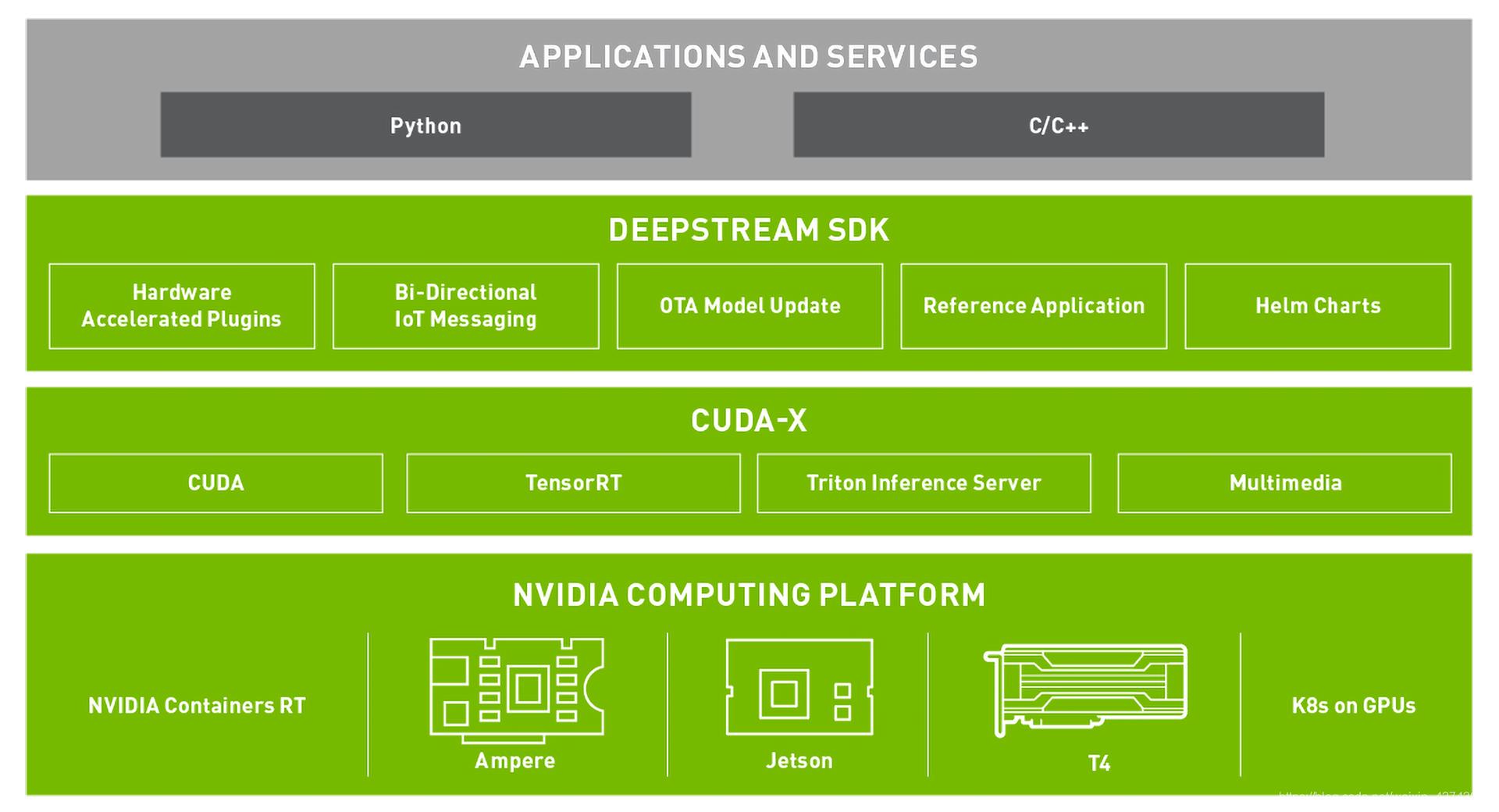 Jetson-DeepStream_jetson deepstream-CSDN博客