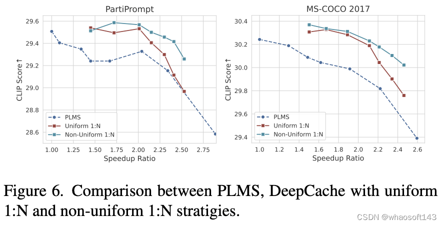 DeepCache_deepcache 原理-CSDN博客