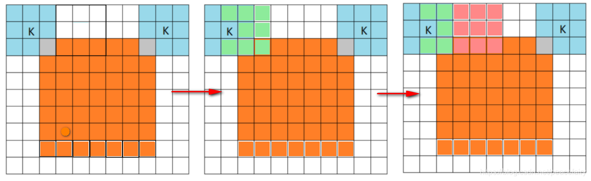 讨论卷积的三种模式-full；same；valid_same卷积有什么意义-CSDN博客
