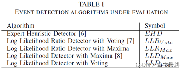 论文笔记：An Experimental Comparison of Performance Metrics for Event ...