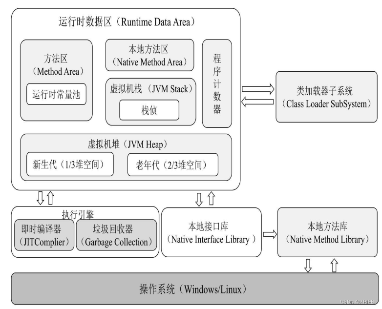 JVM学习-CSDN博客