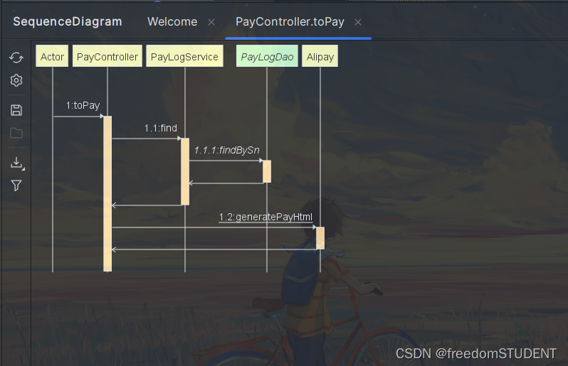 【工具栏】SequenceDiagram插件的使用（根据代码生成时序图）-CSDN博客
