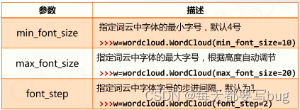 Python_wordcloud库-CSDN博客