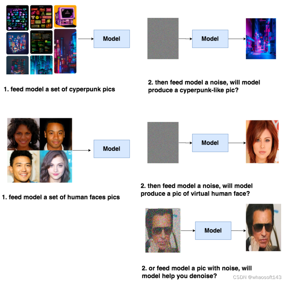 详解DDPM：扩散模型的基石与文生图原理-CSDN博客