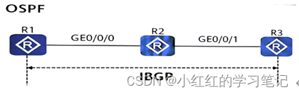 HCIP-Datacom-ARST自选题库__OSPF单选【80道题】_如图所示的ospf网络,r1和r2之间通过四条链路相连,r2的loopback0接口开启ospf,在-CSDN博客