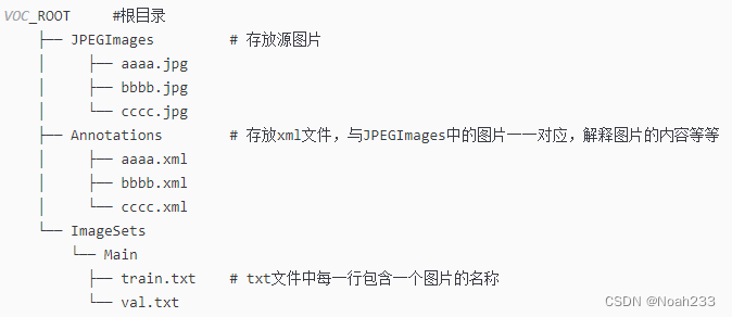 VOC数据集格式转COCO数据集格式_voc转coco-CSDN博客