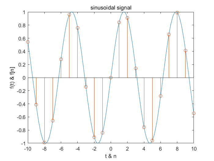 信号分类与生成-CSDN博客