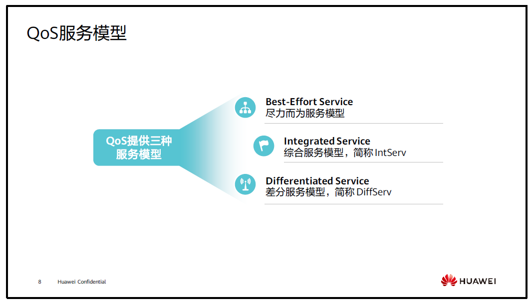 QoS基本原理-CSDN博客