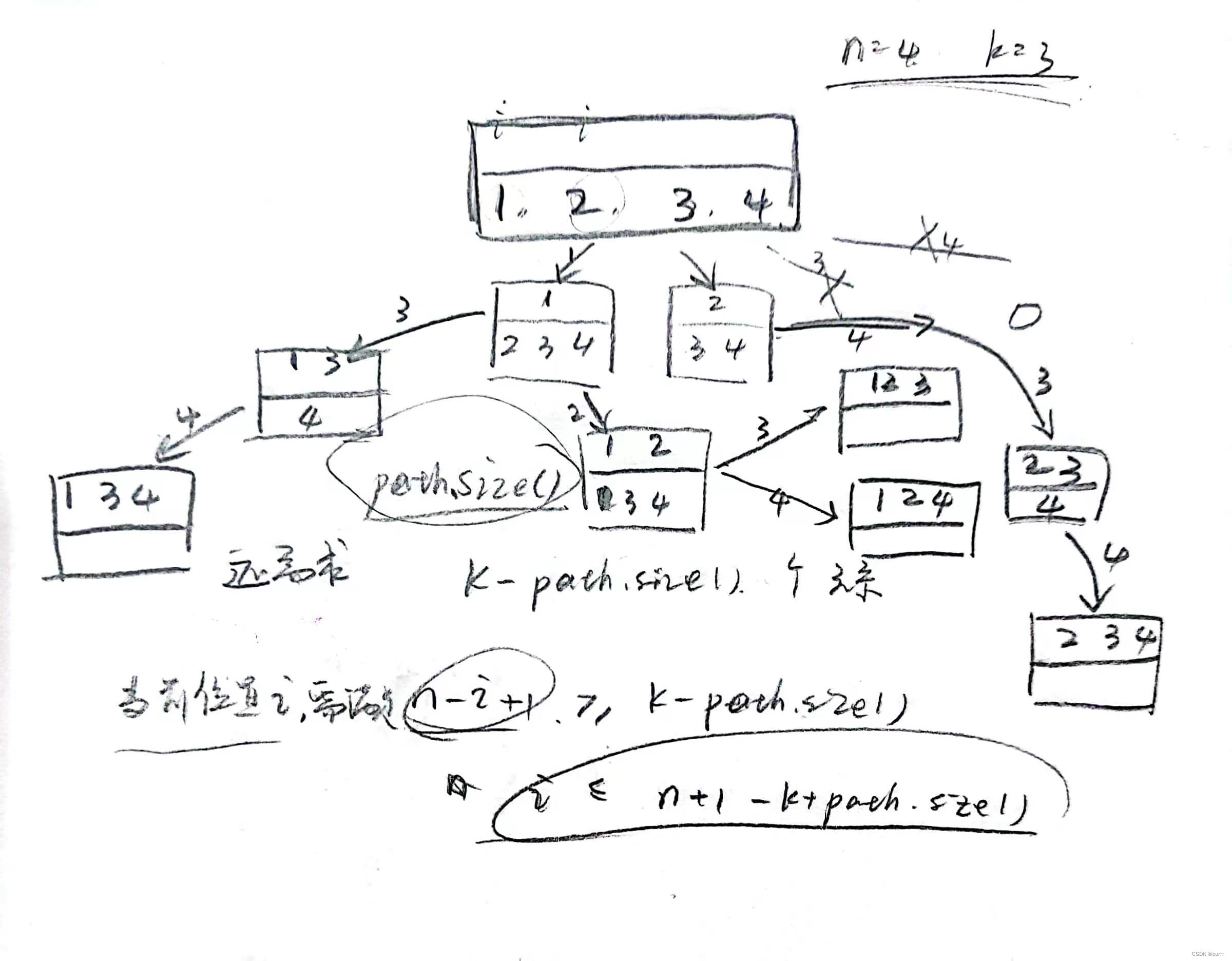 回溯算法 | 77. 组合、216. 组合总和 III-CSDN博客