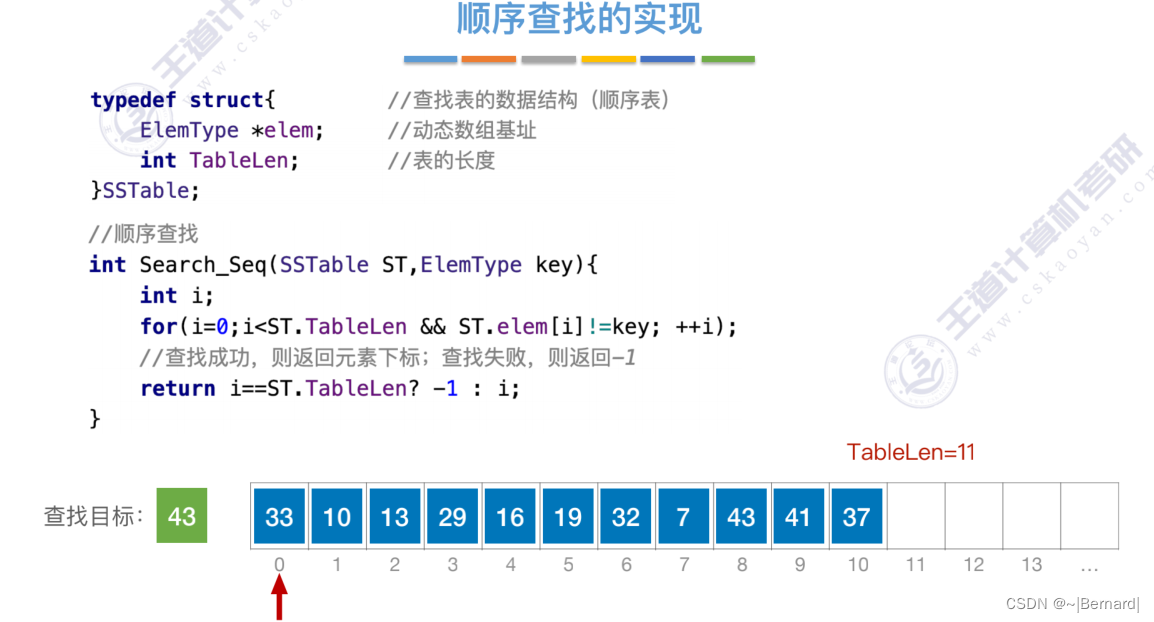 王道考研数据结构第七章知识点总结_根叶黑,不红红,黑路同-CSDN博客
