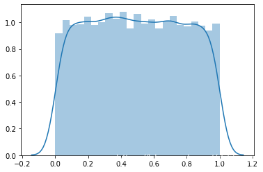 Numpy生成随机数及服从常见分布的随机数_numpy 伯努利分布随机数-CSDN博客