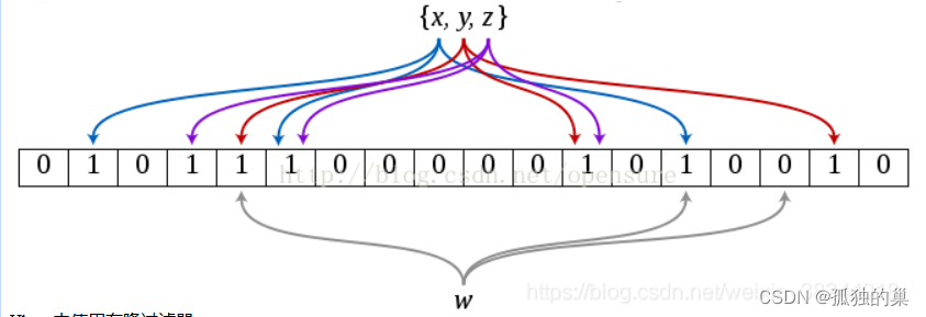 Hbase 读优化之BLOOMFILTER过滤器_hbase中alter bloomfilter-CSDN博客