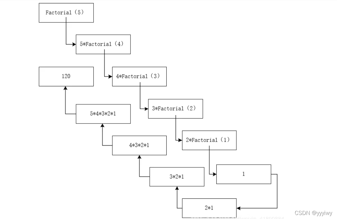 java学习笔记（八）_【描述】 定义方法:public static double getarea(double a, d-CSDN博客