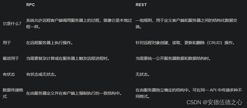 RPC和REST对比_rest和rpc-CSDN博客