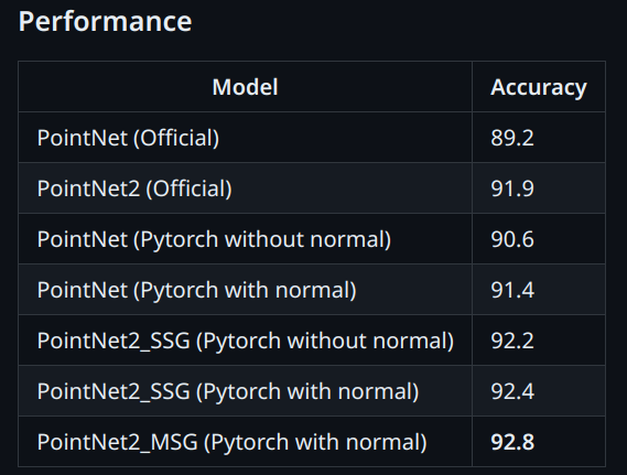 Pointnet++分类和分割数据集准备和实验复现_modelnet40-CSDN博客