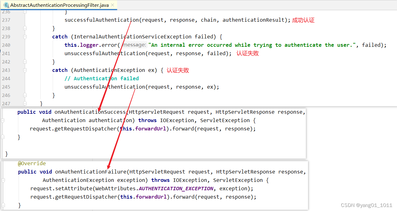 Spring Security认证流程_onauthenticationsuccess-CSDN博客