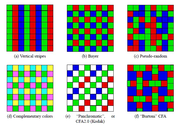【去马赛克专题】从bayer到rgb：ISP中的demosaic技术-CSDN博客