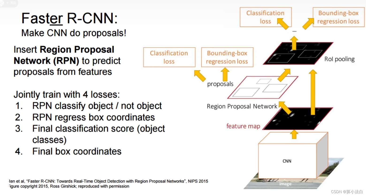RCNN,Fast-RCNN与Faster-RCNN（搬运总结）_fast rcnn相比于rcnn的改进-CSDN博客