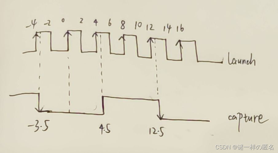 数字后端怎么判断launch edge和capture edge_launch edge 和capture edge-CSDN博客