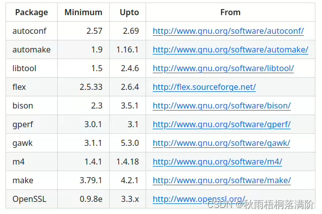 Freebase数据集的处理和使用-CSDN博客