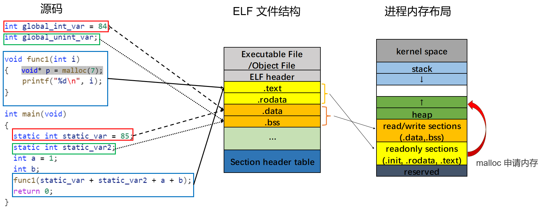 【内存泄漏】内存泄漏及常见的内存泄漏检测工具介绍内存泄露分析 Csdn博客 