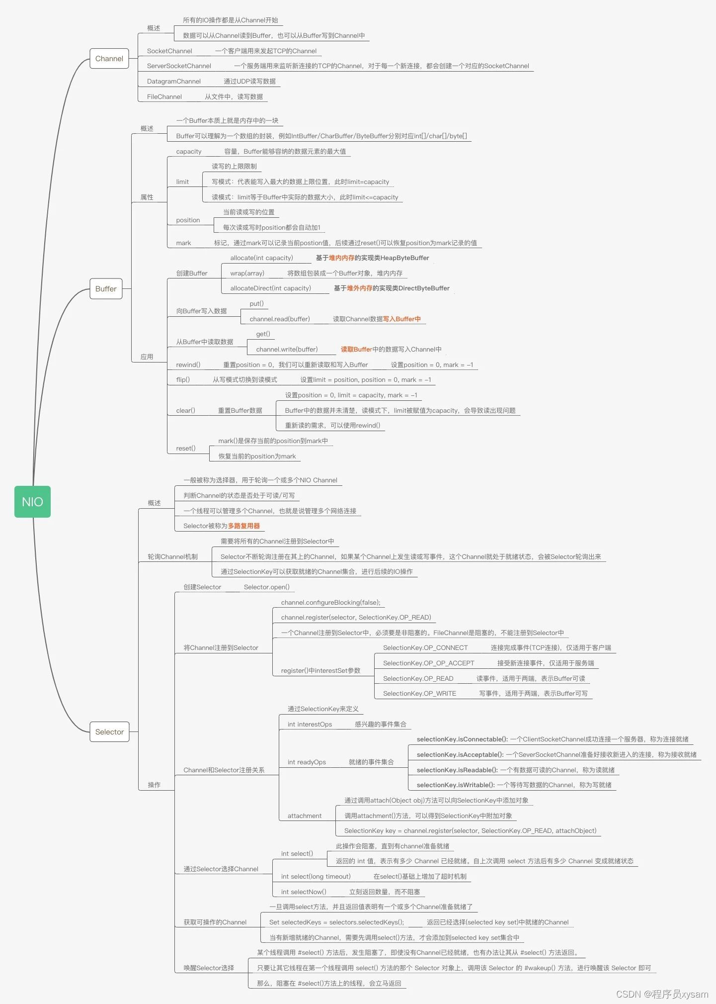 Netty之旅：你想要的NIO知识点，这里都有！_netty 必须了解的知识点-CSDN博客