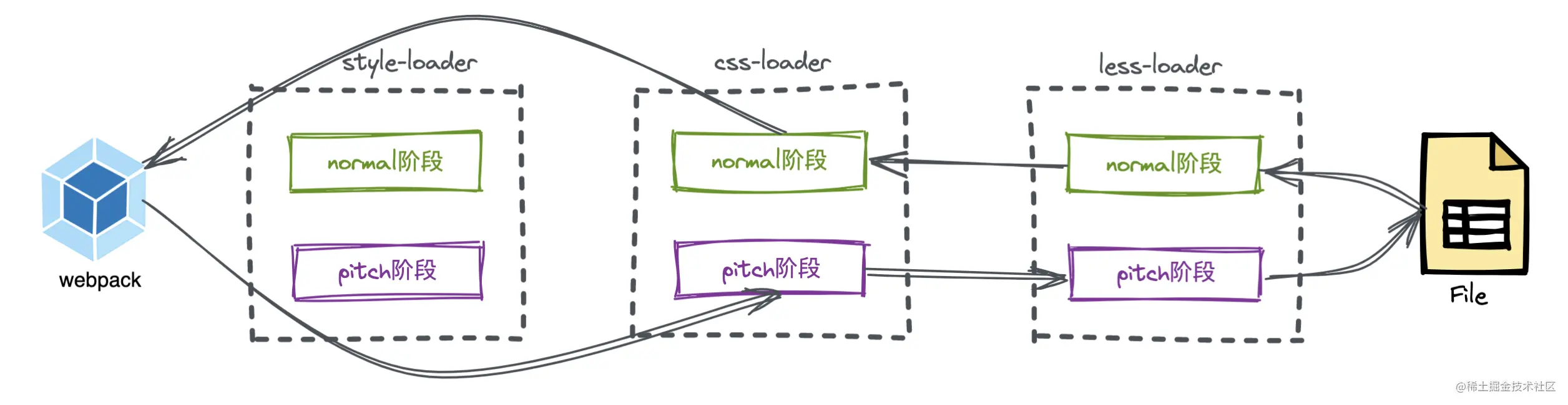 彻底弄懂Webpack中的Loader机制_webpack loaders-CSDN博客