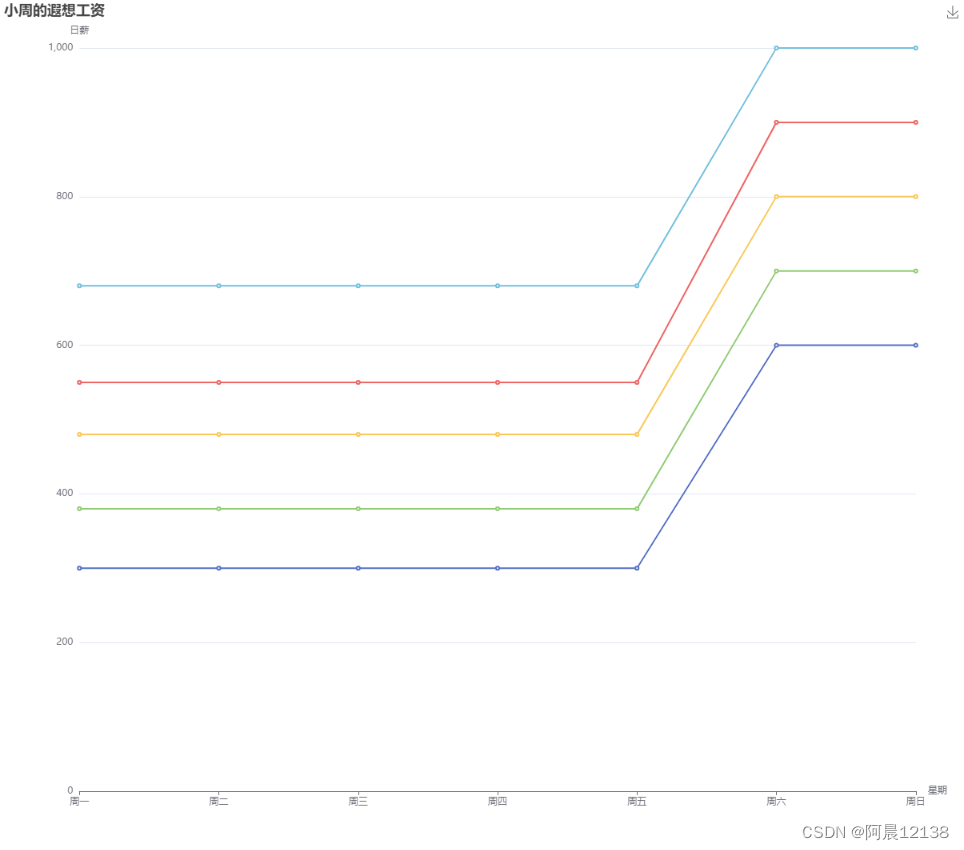 【echarts&js】echarts实现数据折线图等常见可视化；以及三个案例，附带源码_echarts案例-CSDN博客