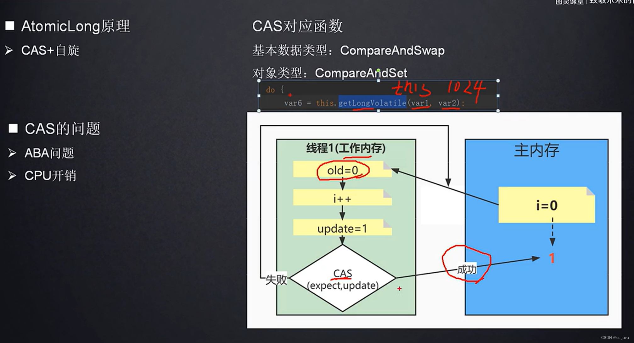 Java多线程安全问题，解决方法一：CAS原理_cas 线程不安全-CSDN博客