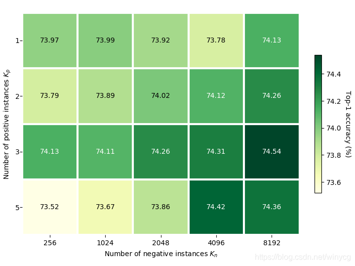 Python Matplotlib库笔记matplotlib Norm Csdn博客