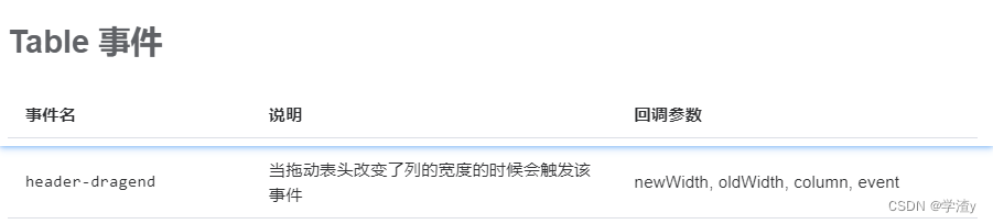 Element-plus 表格设置resizable，最小宽不生效_element-plus table组件拖动改变列宽后无法进行复制-CSDN博客