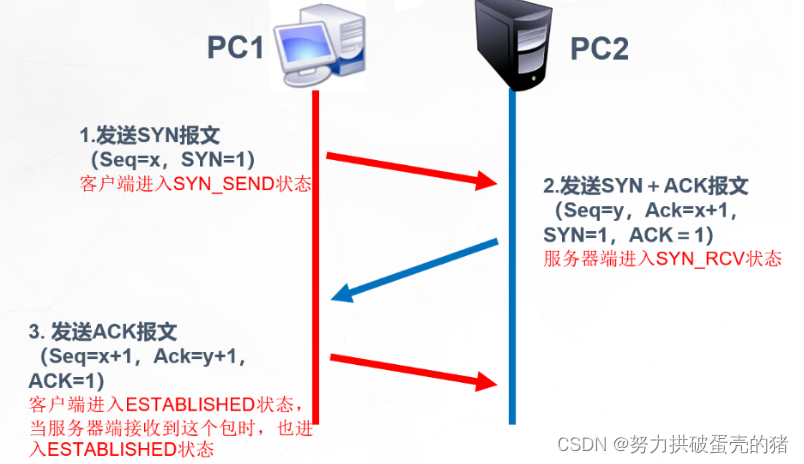 TCP与UDP协议详解：连接、报文格式与端口功能-CSDN博客