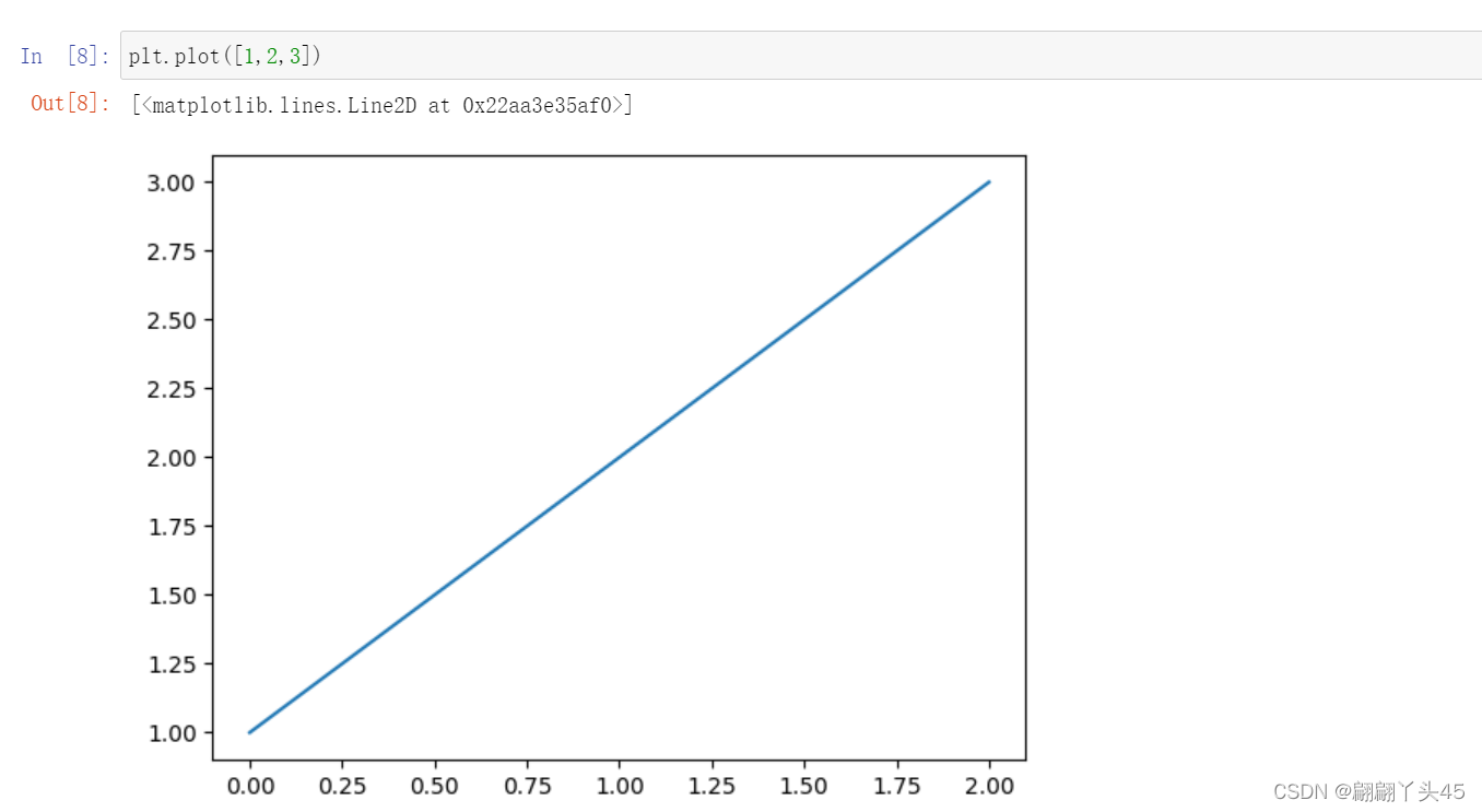 matplotlib多子图add_axes添加区域 1.add_axes():添加区域 2.subplot（）和subplots（）_add axes-CSDN博客