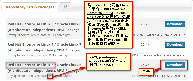 在centOS上安装指定版本MySQL(以CentOS6.10安装MySQL5.7为例)_mysql5.7 centos6.10安装-CSDN博客
