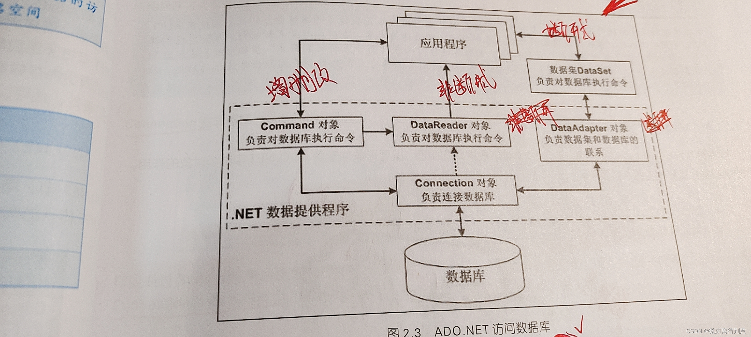 C# 第二章 ADO.NET基础_c# ado-CSDN博客