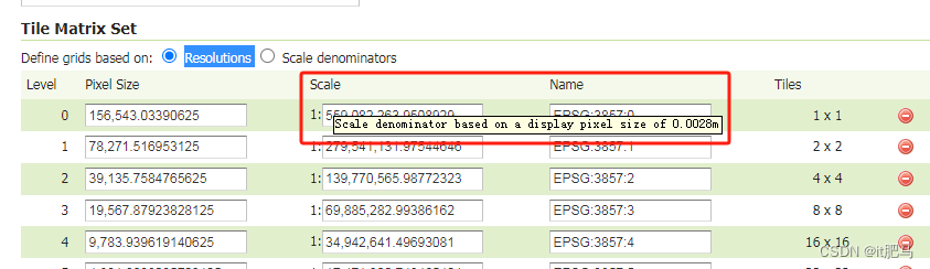 GIS之白话数据源及访问标准4：WMTS 分辨率_wmts resolutions-CSDN博客